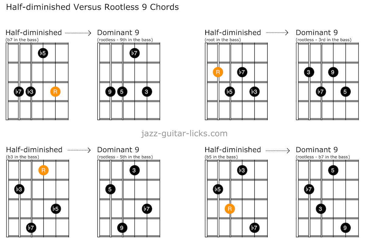 Dominant 9th Guitar Chord Shapes With Theory Dominant 9th Guitar Chord Shapes With Theory