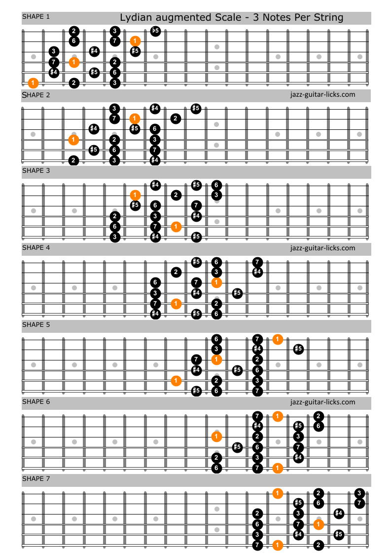 The Lydian Augmented Scale - Lesson with Guitar Shapes